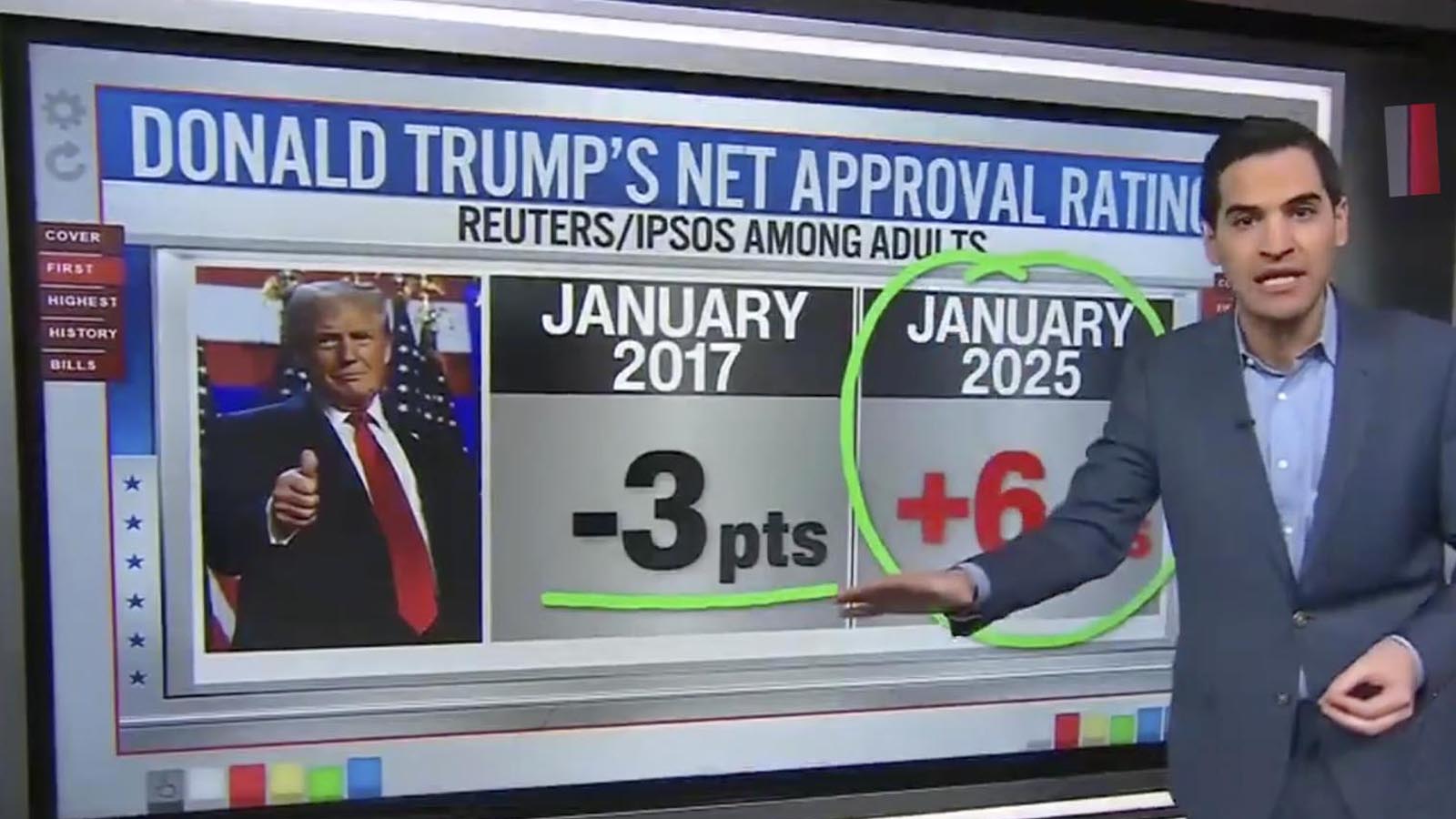CNN Data Guru Stunned by Trump’s Approval Shift from Eight Years Ago - EVOL - Evol News